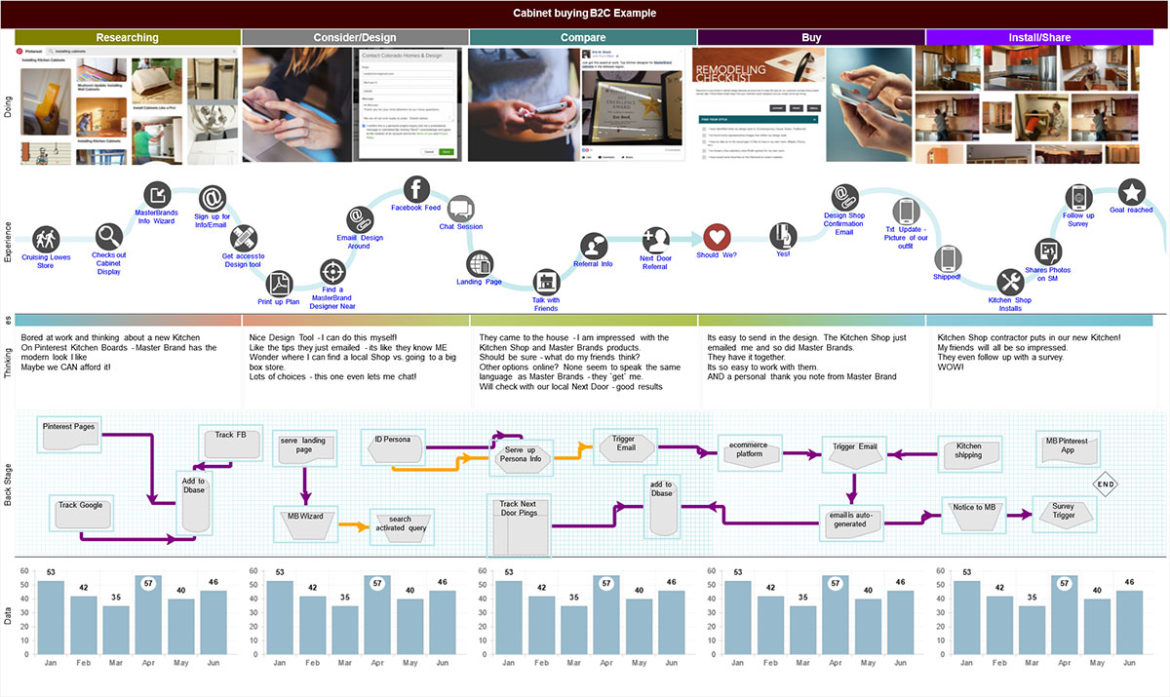 How complex does a journey map need to be? | SuiteCX